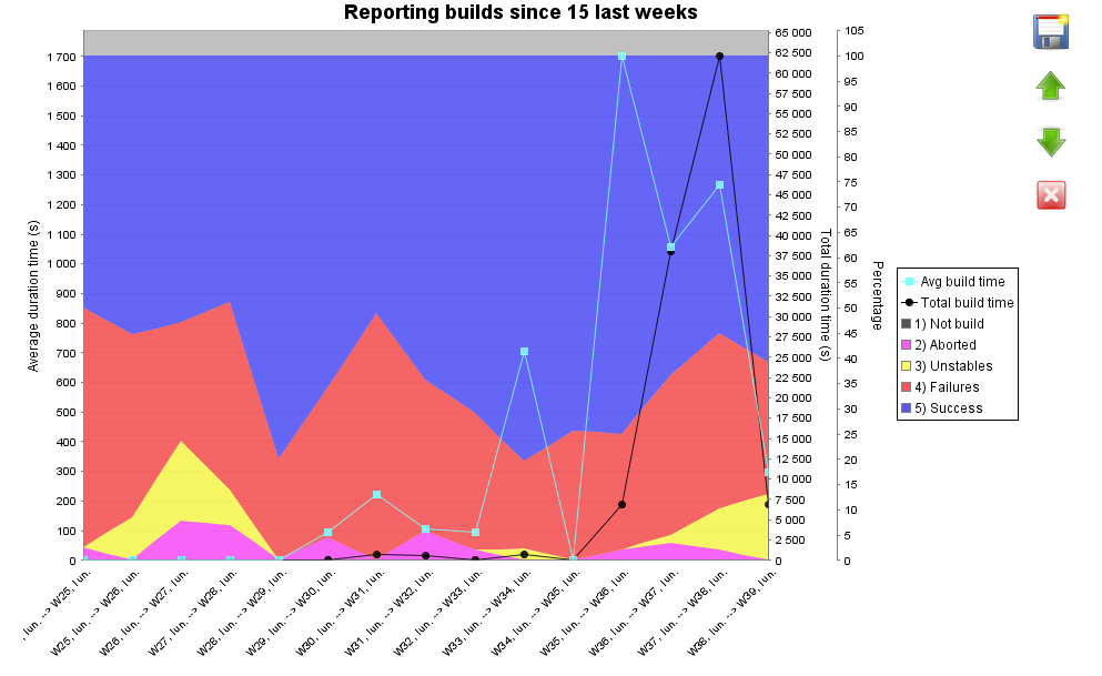 global-build-stats | Jenkins plugin